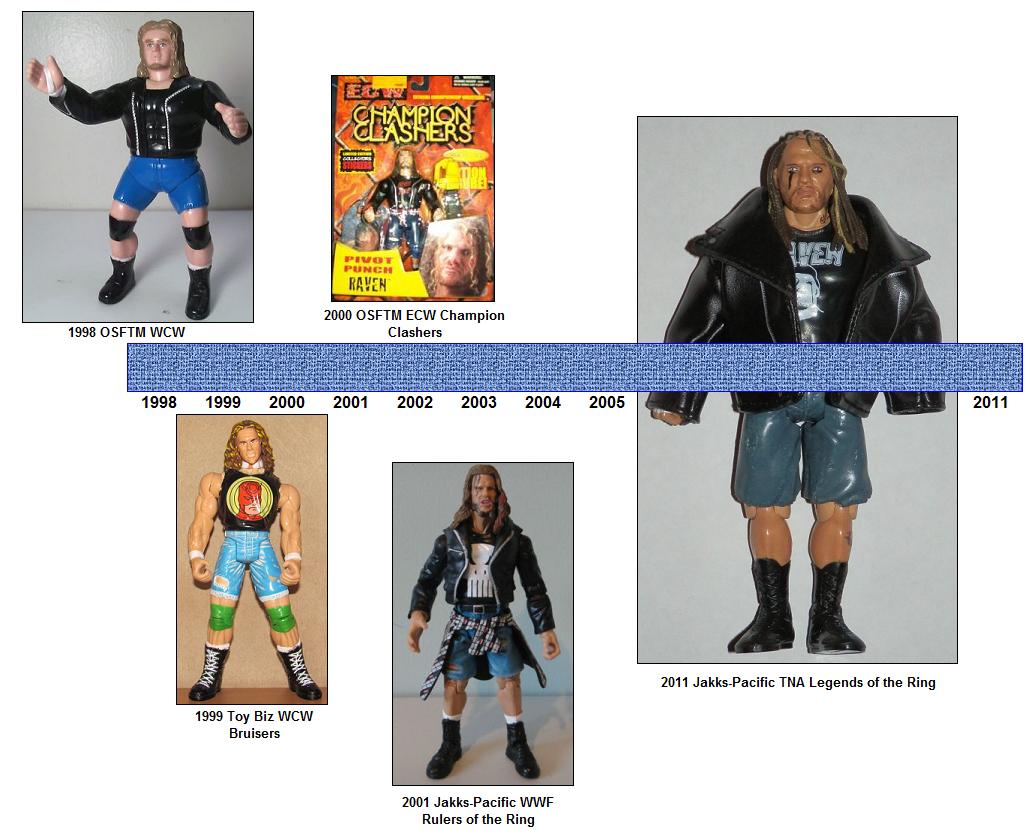 PWTorch.com - COLLECTIBLES COLUMN: Action Figure Evolution - how Raven's toys changed from WCW ...